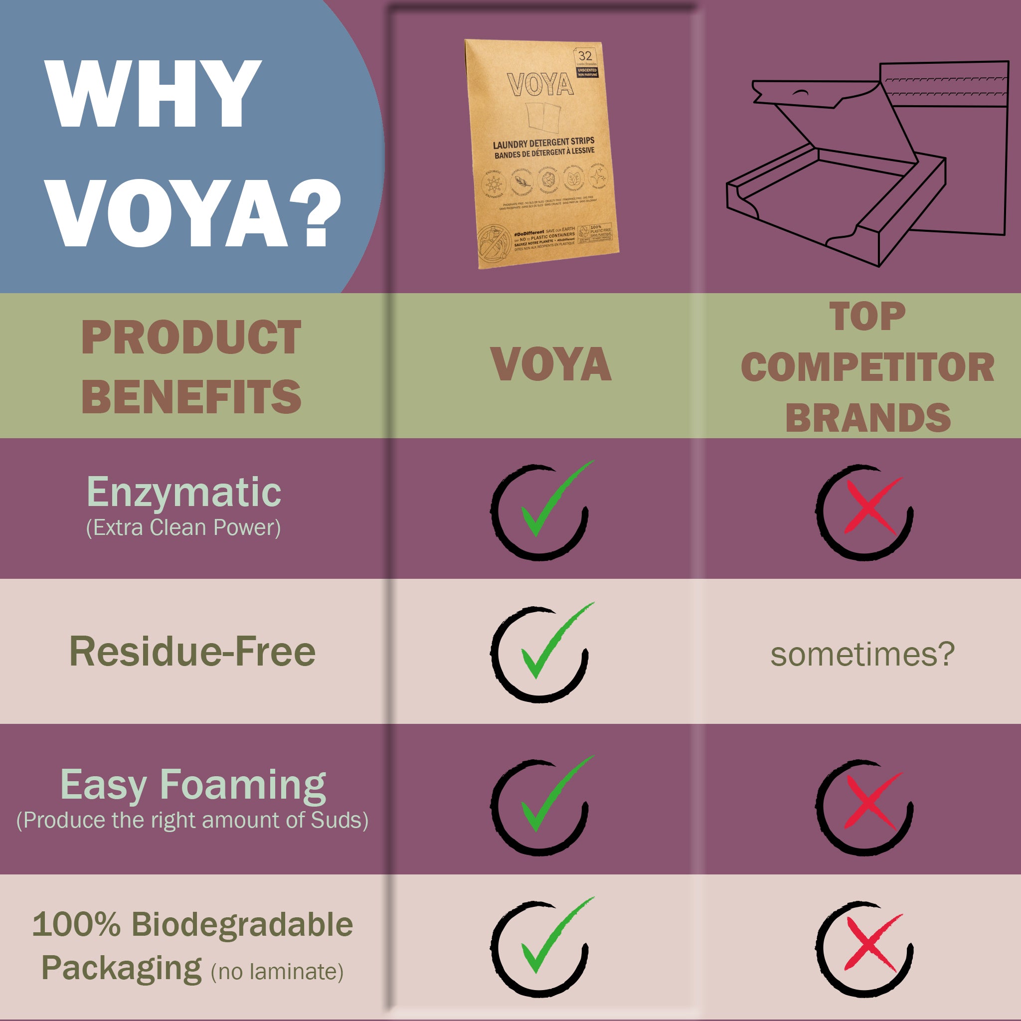 VOYA Laundry Detergent Strips – VOYA Living